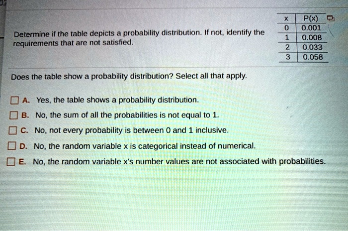 SOLVED: P( 0.001 0.008 0.033 0.058 Determine if the table depicts probability distribution. If ...