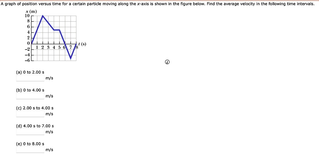 SOLVED: A graph of position versus time for a certain particle moving along the x-axis is shown ...