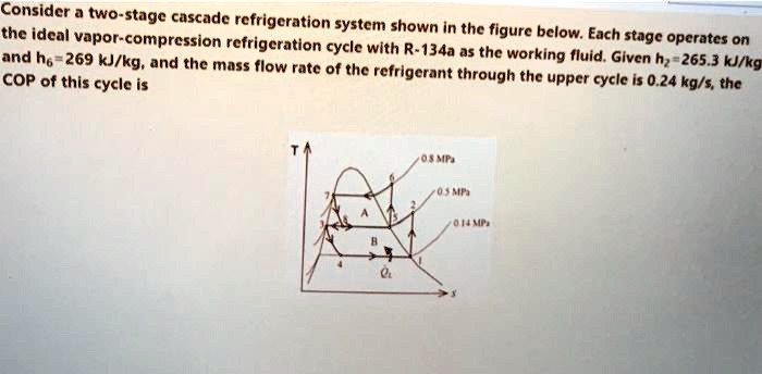 Consider a two-stage cascade refrigeration system shown in the figure ...