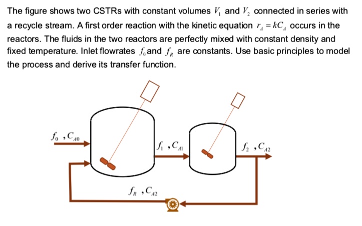 Solved The Figure Shows Two Cstrs With Constant Volumes V And V Connected In Series With A