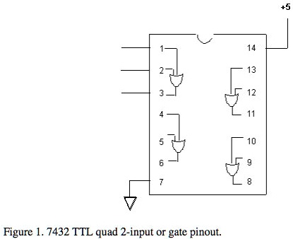 Figure 1. 7432 TTL quad 2-input or gate pinout.