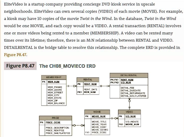 EliteVideo is a startup company providing concierge DVD kiosk service ...