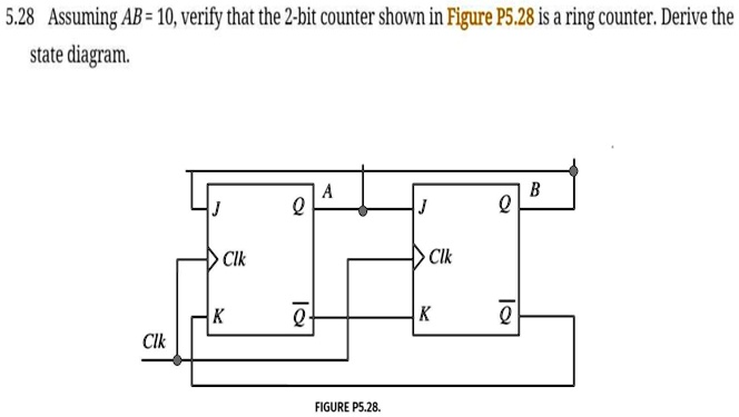 SOLVED: 5.28 Assuming AB=10,verify that the 2-bit counter shown in Figure P5.28 is a ring ...