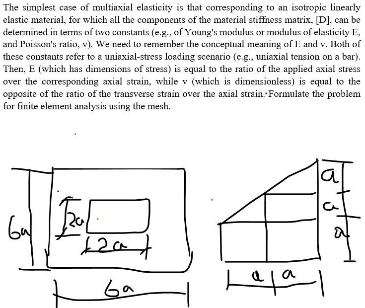 The simplest case of multiaxial elasticity is that corresponding to an ...
