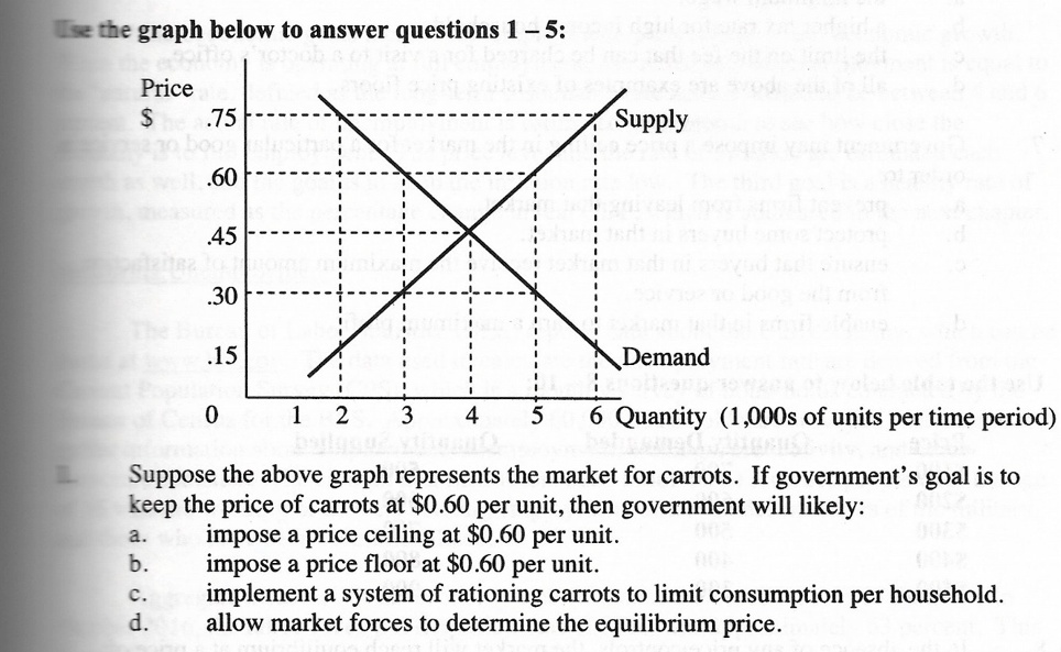Use the graph below to answer questions 1 - 5: Price .75 .60 .45 .30 ...