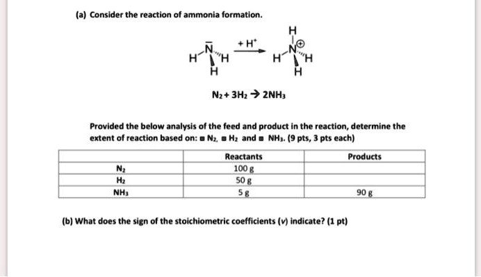 SOLVED: (a) Consider the reaction of ammonia formation: N2 + 3H2 -> 2NH3 Provided the below ...