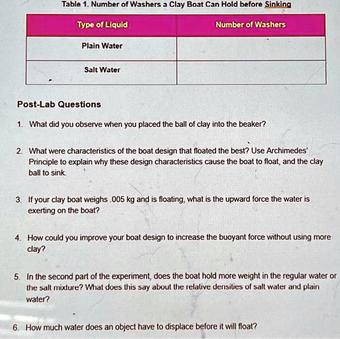Table 1. Number of Washers a Clay Boat Can Hold before Sinking Type of ...