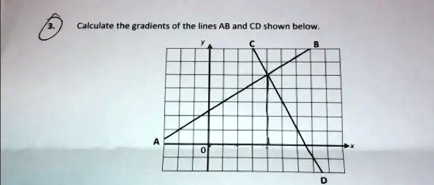 SOLVED: Calculate the gradients of the lines AB and CD shown below SOLVED: Calculate the gradients of the lines AB and CD shown below