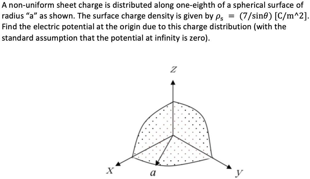 A non-uniform sheet charge is distributed along one-eighth of a ...