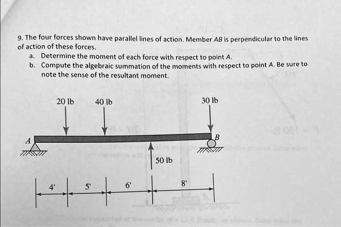 9. The four forces shown have parallel lines of action. Member AB is ...