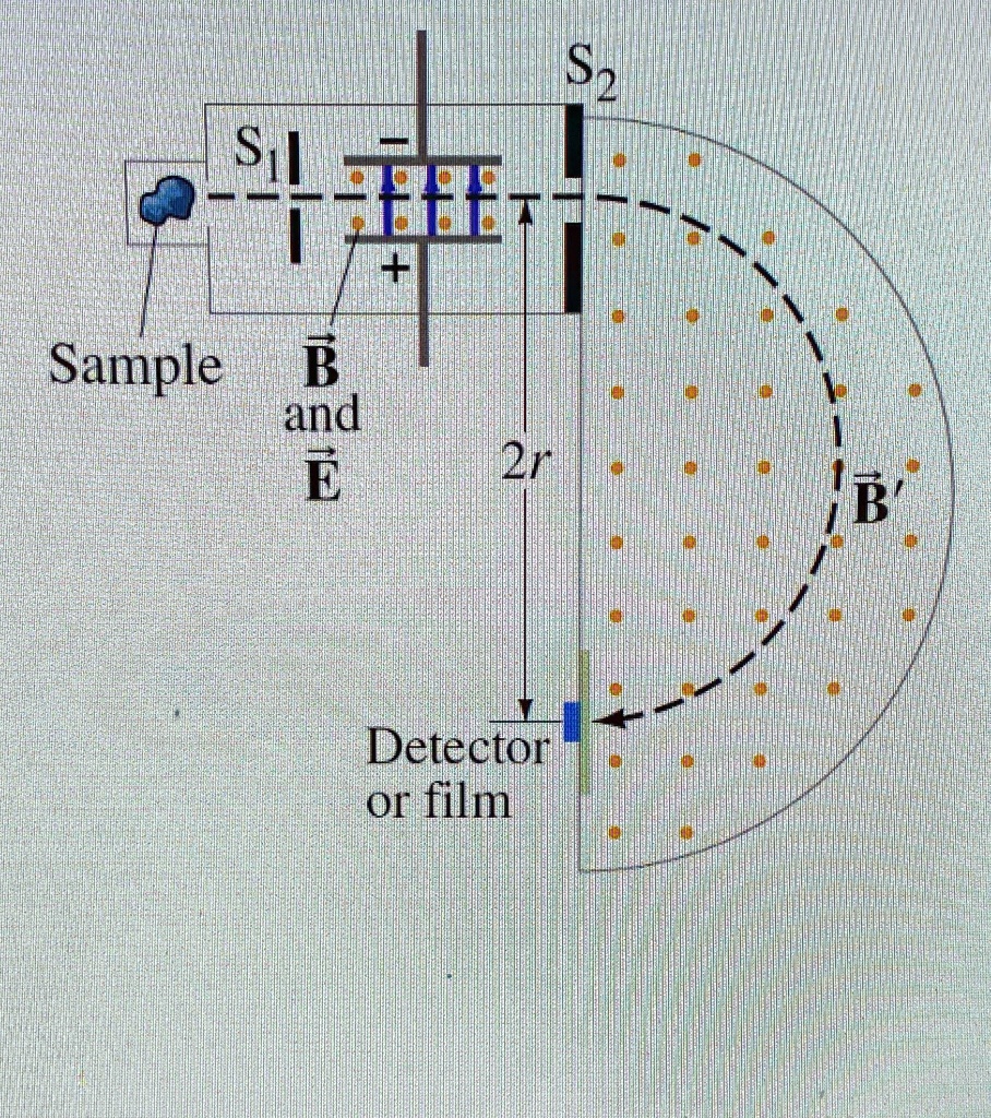 a mass spectrometermass spec is an important analytical tool in ...