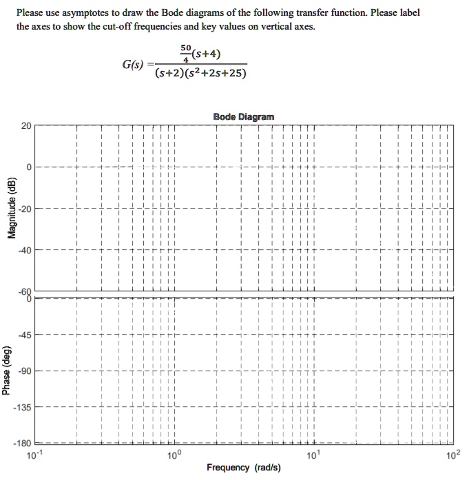 SOLVED: Solve the control systems problem above. Show all work ...