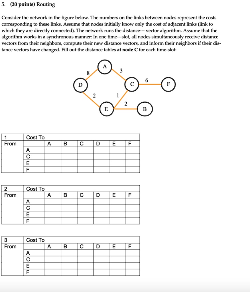 SOLVED: 5.(20 points) Routing Consider the network in the figure below ...