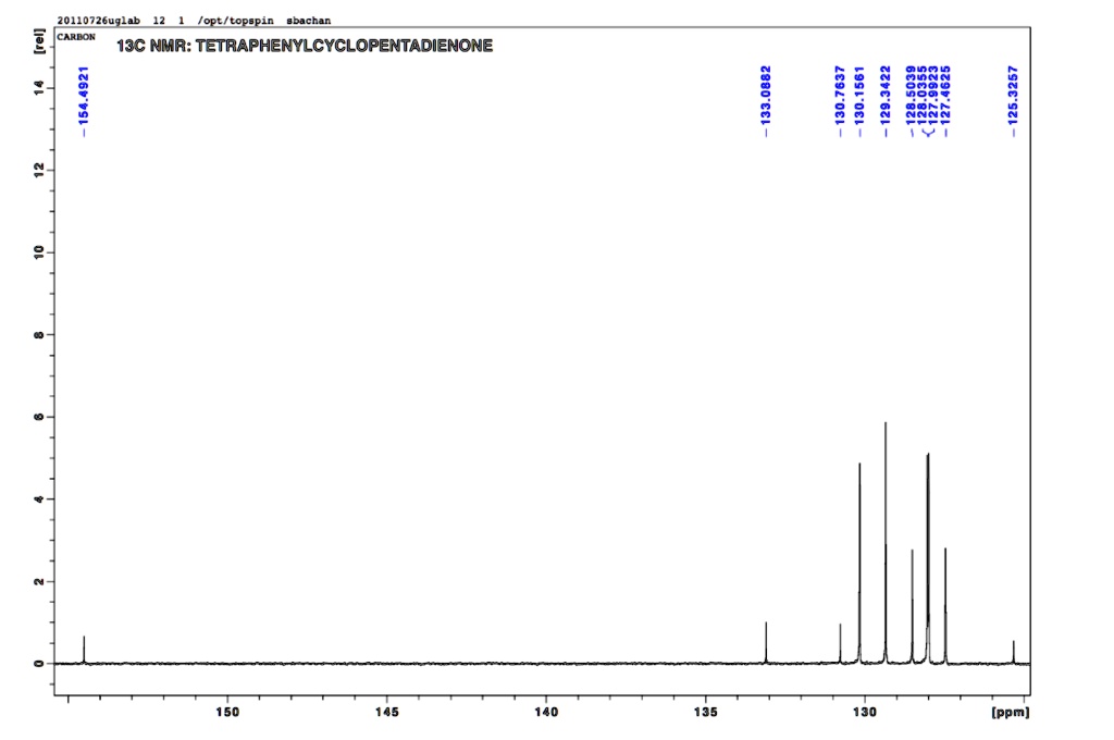 SOLVED: Please draw the structure for tetraphenylcyclopentadienone ...