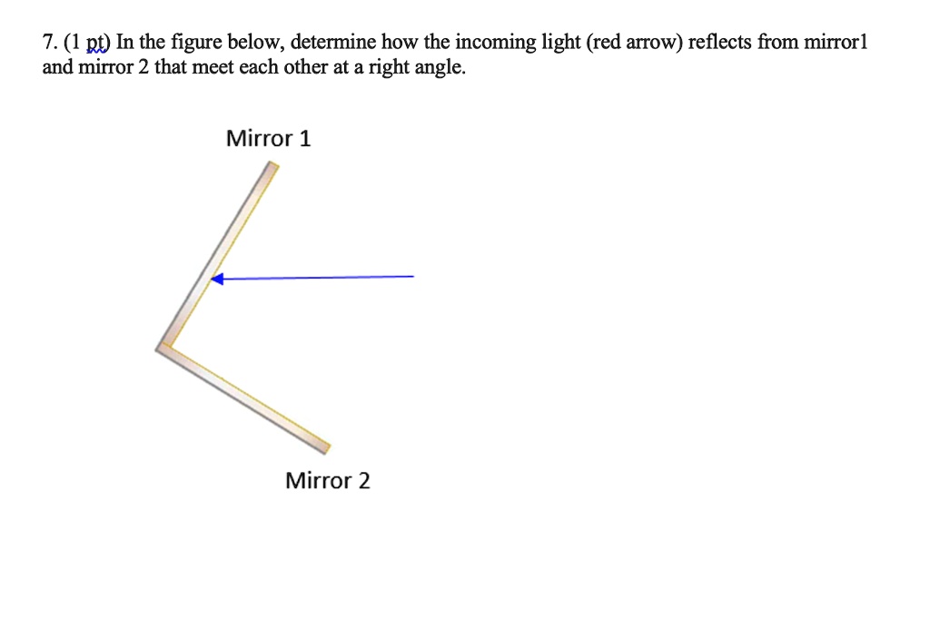 SOLVED: 7. (1 pt) In the figure below, determine how the incoming light ...