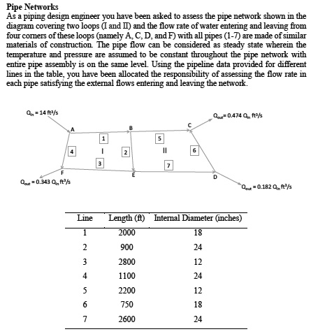 SOLVED: Flow rate of each pipe with complete step by step solution Pipe ...