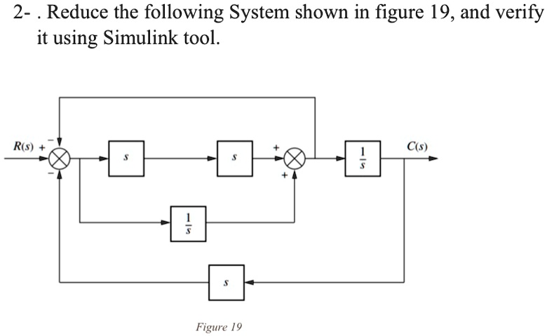 2-. Reduce the following System shown in figure 19, and verify it using Simulink tool.