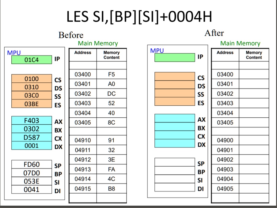 Solved Text Show The Values Of The Cpu Registers And Main Memory