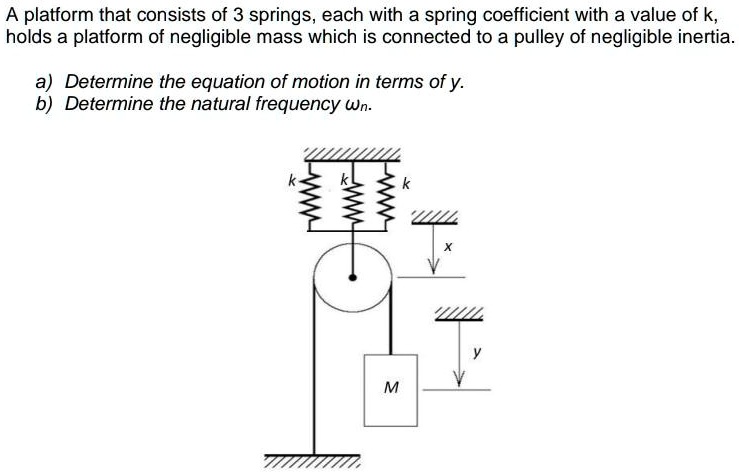 SOLVED: A platform that consists of 3 springs, each with a spring ...