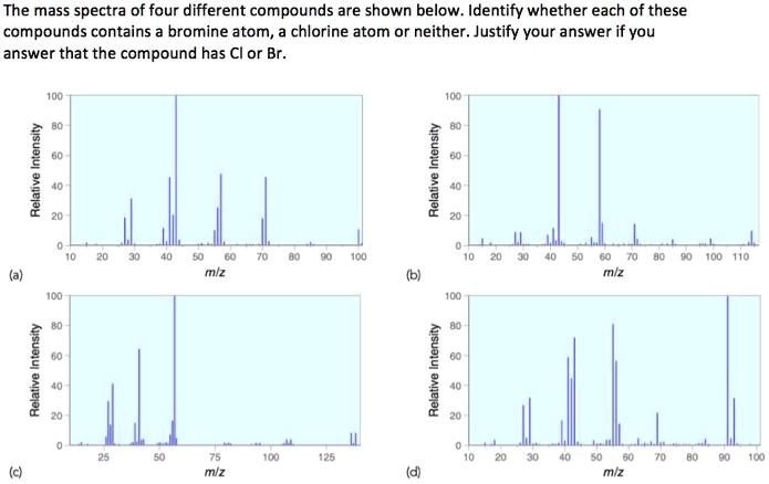 the mass spectra of four different compounds are shown below identify ...