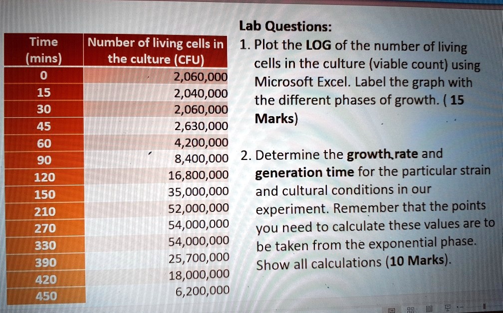 lab questions number of living cells in 1 plot the log of the number of ...