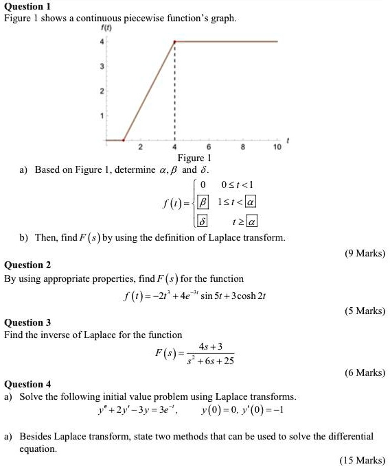 SOLVED: Question Figure shows a continuous piecewise function graph ...