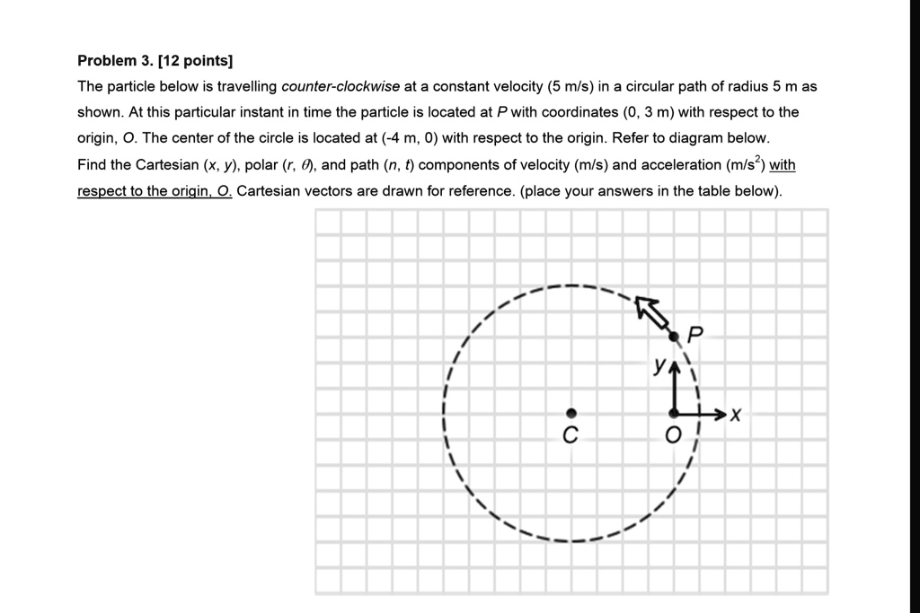 SOLVED: The particle is traveling counter-clockwise at a constant velocity (5 m/s) in a circular ...