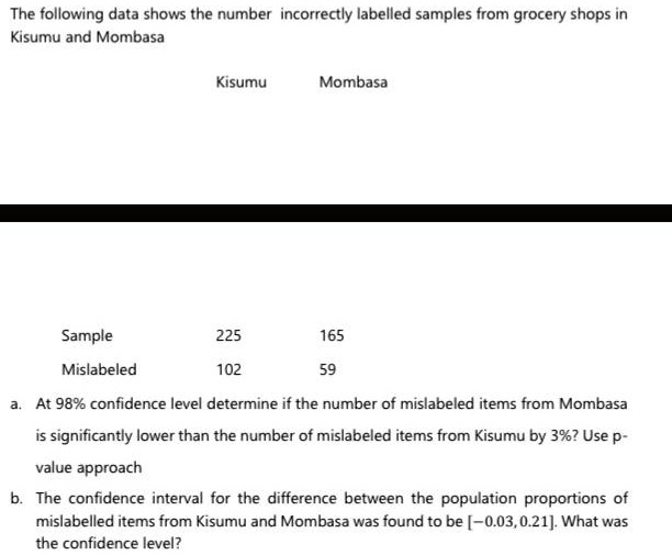 The following data shows the number incorrectly labelled samples from ...