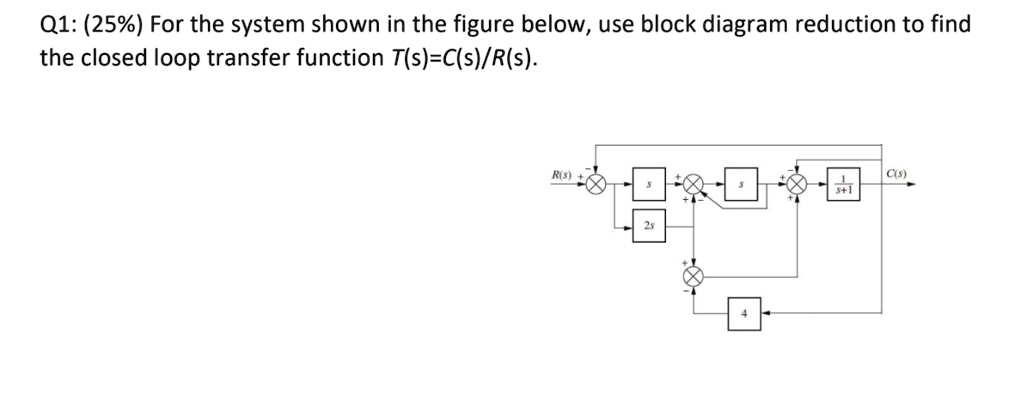 SOLVED: Q1: (25%) For the system shown in the figure below, use block diagram reduction to find ...