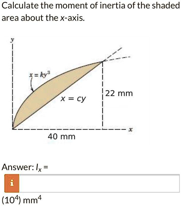 SOLVED: Calculate the moment of inertia of the shaded area about the x-axis. A = x I = 22 mm x ...