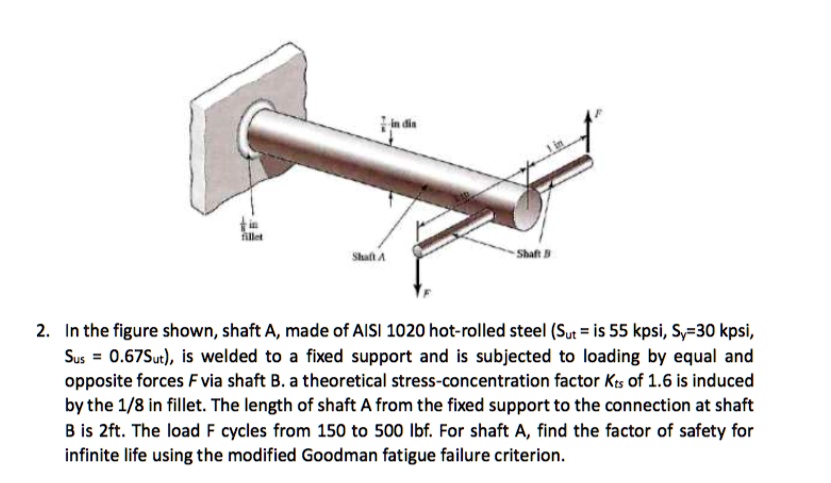 SOLVED: at 2. In the figure shown,shaft A,made of AISI 1020 hot-rolled ...