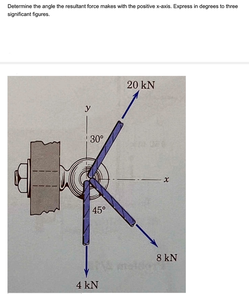 determine the angle the resultant force makes with the positive x axis ...