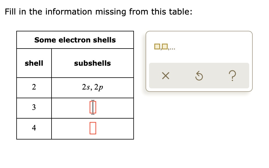 Electron Subshells