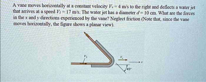 A vane moves horizontally at a constant velocity Vv = 4 m/s to the ...