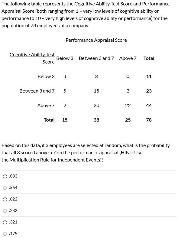 SOLVED: The following table represents the Cognitive Ability Test Score ...
