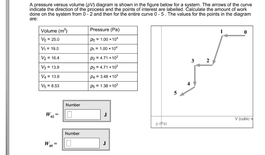 A pressure versus volume (pV) diagram is shown in the figure below for ...
