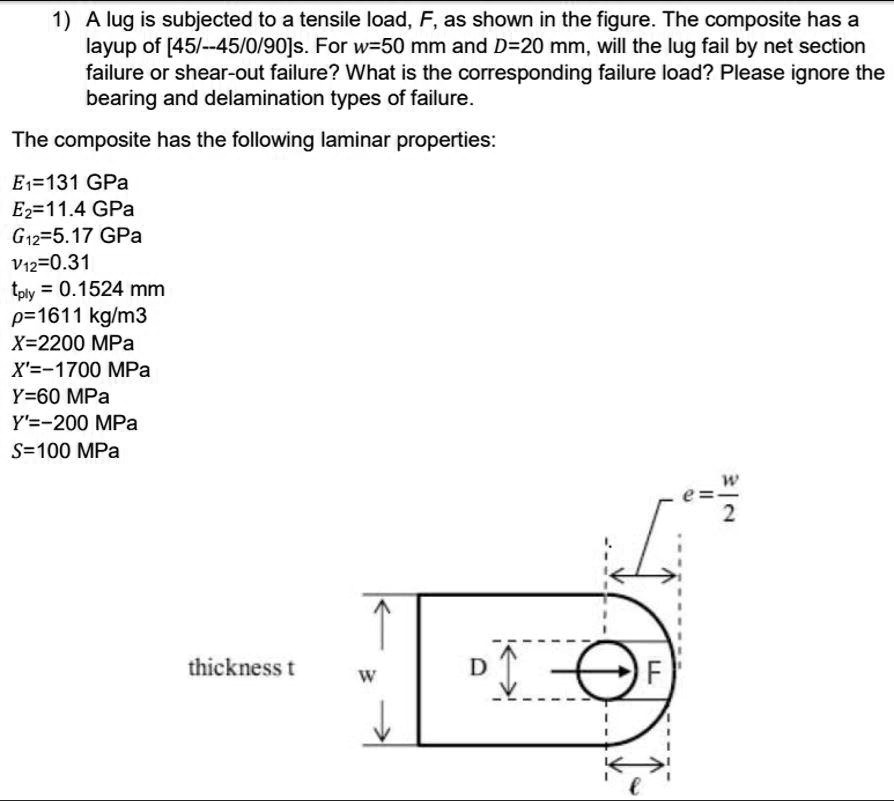 SOLVED: A lug is subjected to a tensile load, as shown in the figure ...