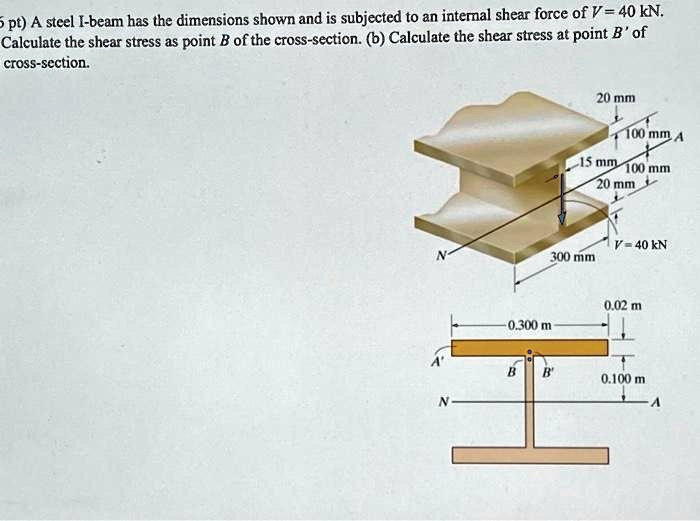 5 pt) A steel I-beam has the dimensions shown and is subjected to an ...