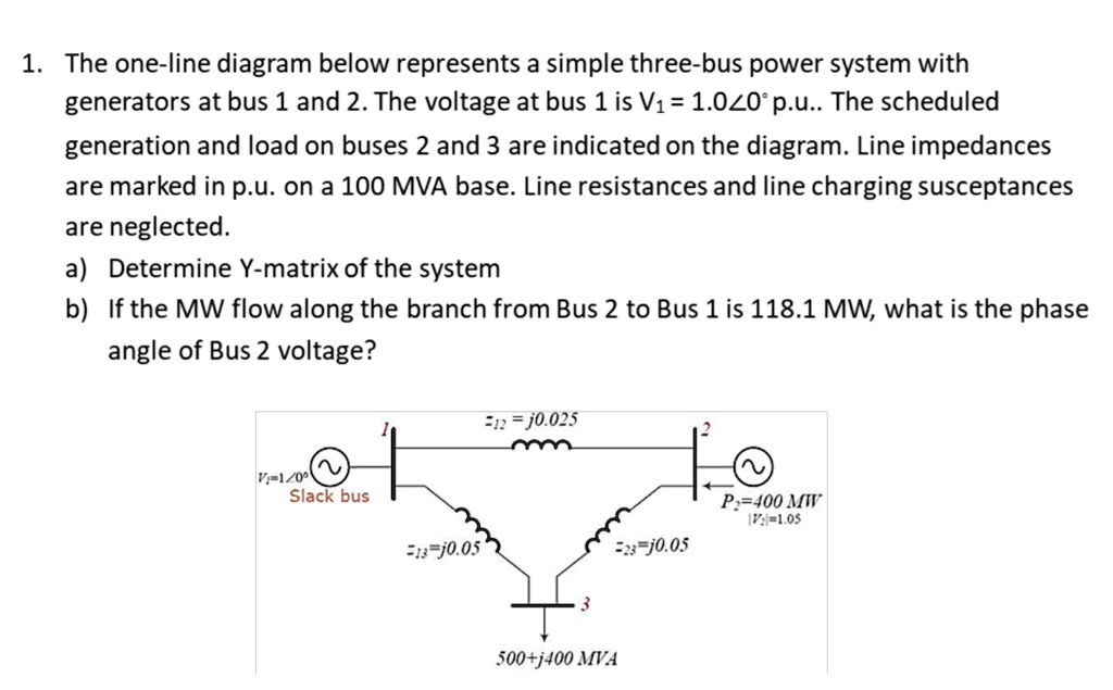 SOLVED: The one-line diagram below represents a simple three-bus power system with generators at ...