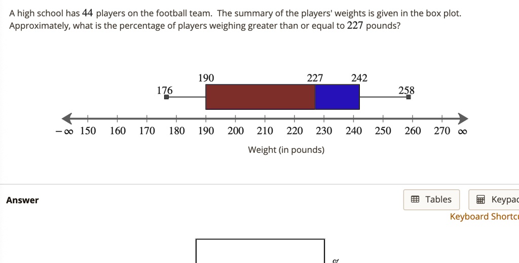 SOLVED: A high school has 44 players on the football team. The summary of the players' weights ...