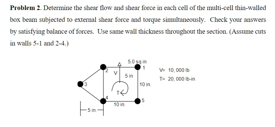 Problem 2. Determine the shear flow and shear force in each cell of the ...