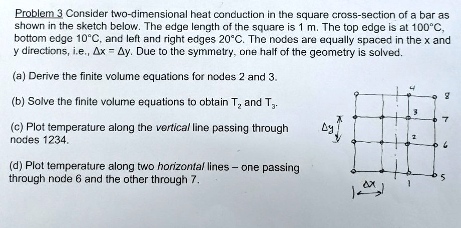 Solved Problem 3 Two Dimensional Heat Conduction In A Square Cross