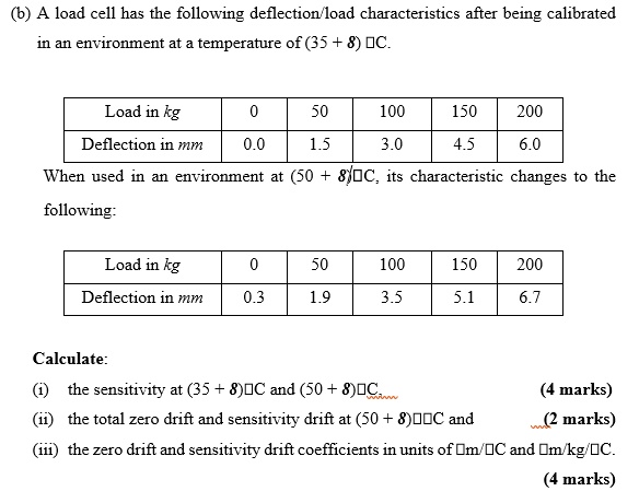 SOLVED: A load cell has the following deflection load characteristics after being calibrated in ...