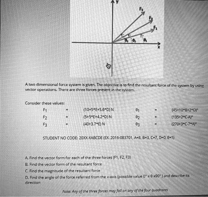 Y F3 F2 F1 ? X A two dimensional force system is given. The objective ...