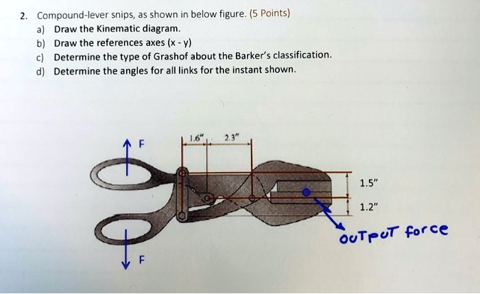 SOLVED: Compound-lever snips, as shown in the figure below, are used to ...