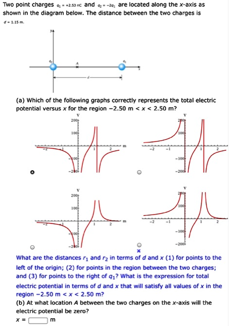 two point charges q1 253 nc and q2 2q1 are located along the x axis as shown in the diagram ...