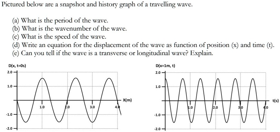 SOLVED Pictured Below Are A Snapshot And History Graph Of A Travelling solved-pictured-below-are-a-snapshot-and-history-graph-of-a-travelling