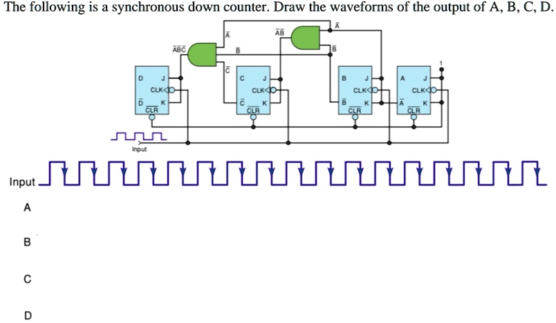 Solved The Following Is A Synchronous Down Counter Draw The Waveforms Of The Output Of A B C