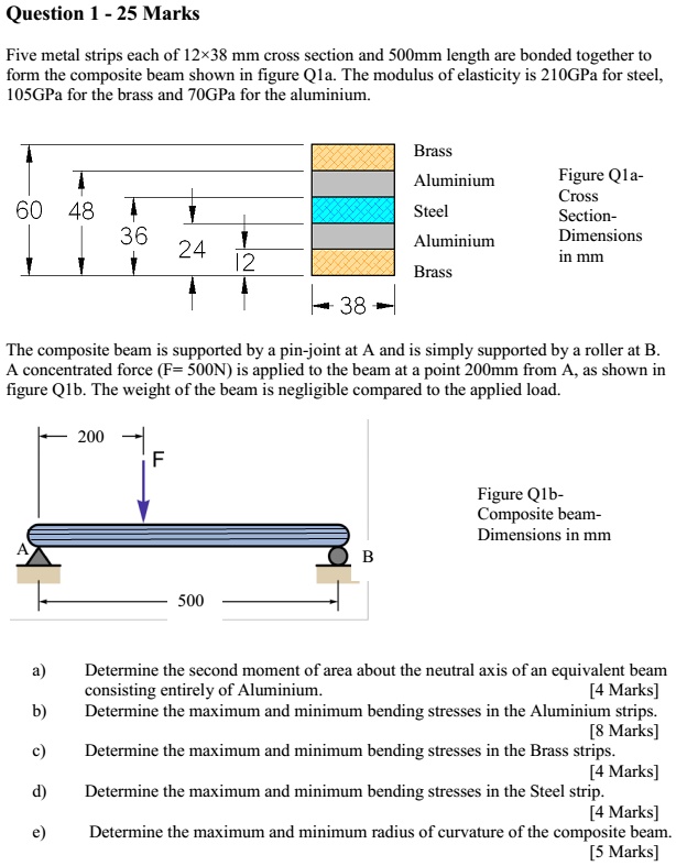SOLVED: Five metal strips, each of 1238 mm cross section and 500 mm ...