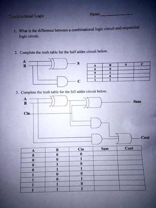 SOLVED: Cronbiostiamal Logic Name Logic circuit. 2. Complete the truth ...
